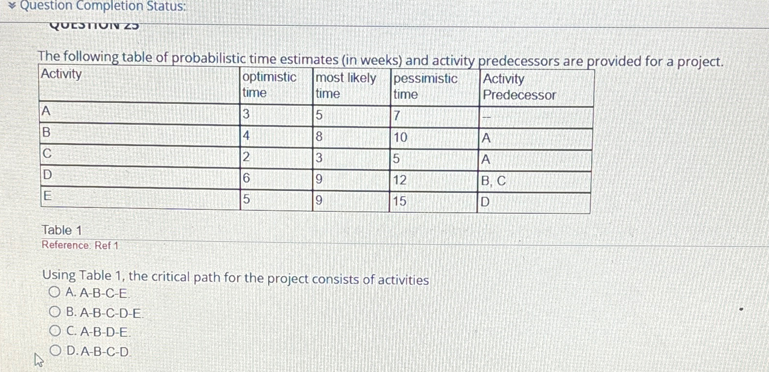 Solved Question Completion Status:The following table of | Chegg.com Solved Question Completion Status:The following table of | Chegg.com
