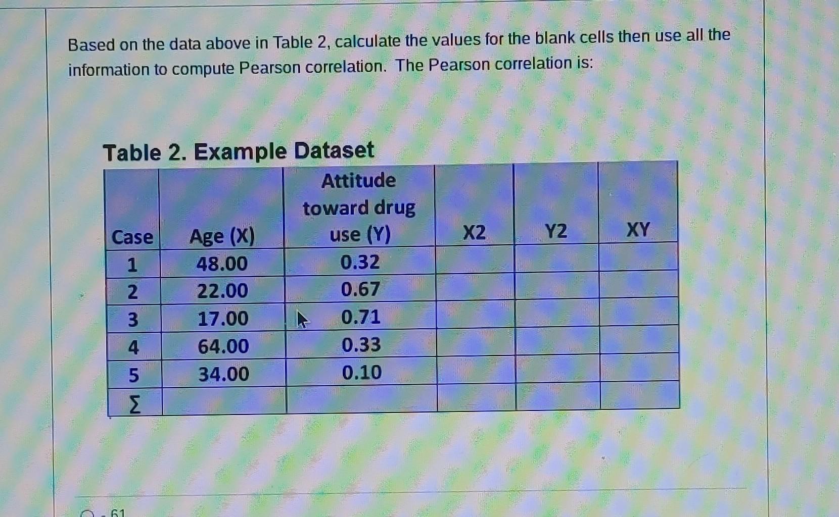 Solved Based on the data above in Table 2, calculate the | Chegg.com