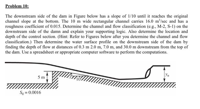 Solved The downstream side of the dam in Figure below has a | Chegg.com