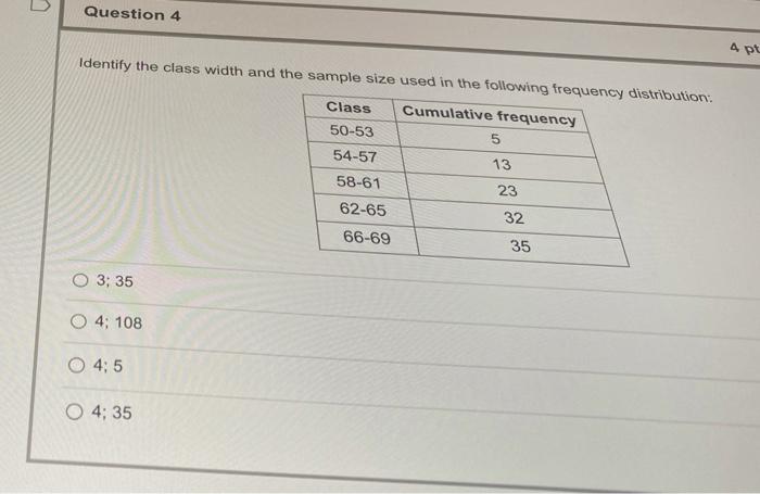 Solved Question 4 Apt Identify the class width and the | Chegg.com