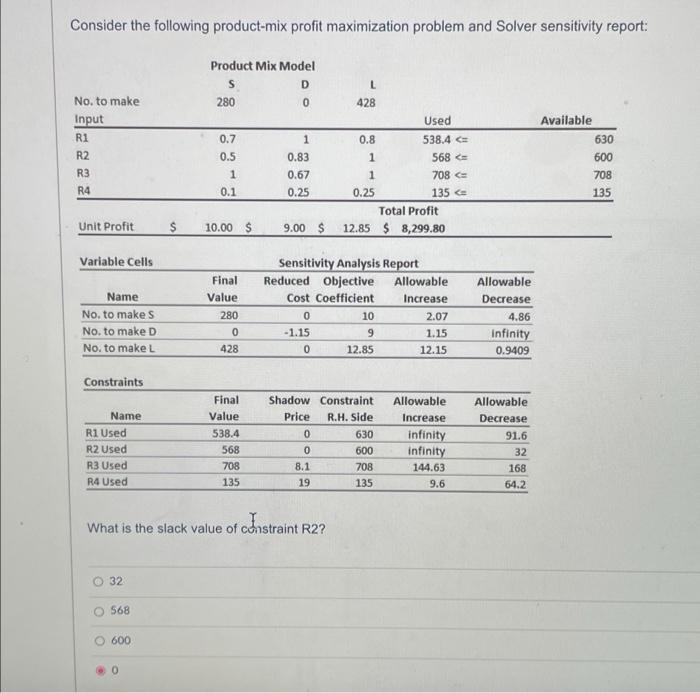 Solved Consider the following product-mix profit | Chegg.com