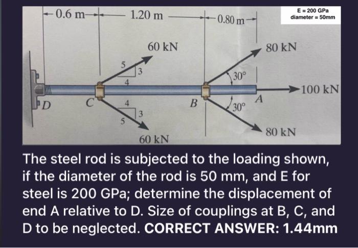 Solved The steel rod is subjected to the loading shown, if | Chegg.com