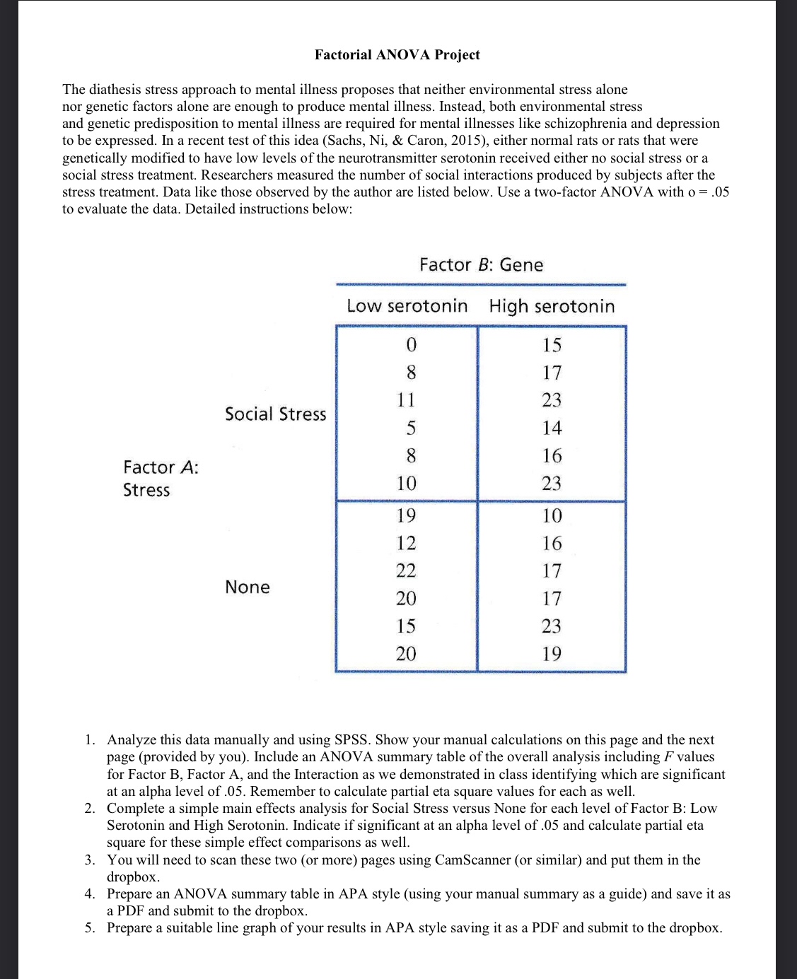 Solved Factorial ANOVA ProjectThe diathesis stress approach | Chegg.com