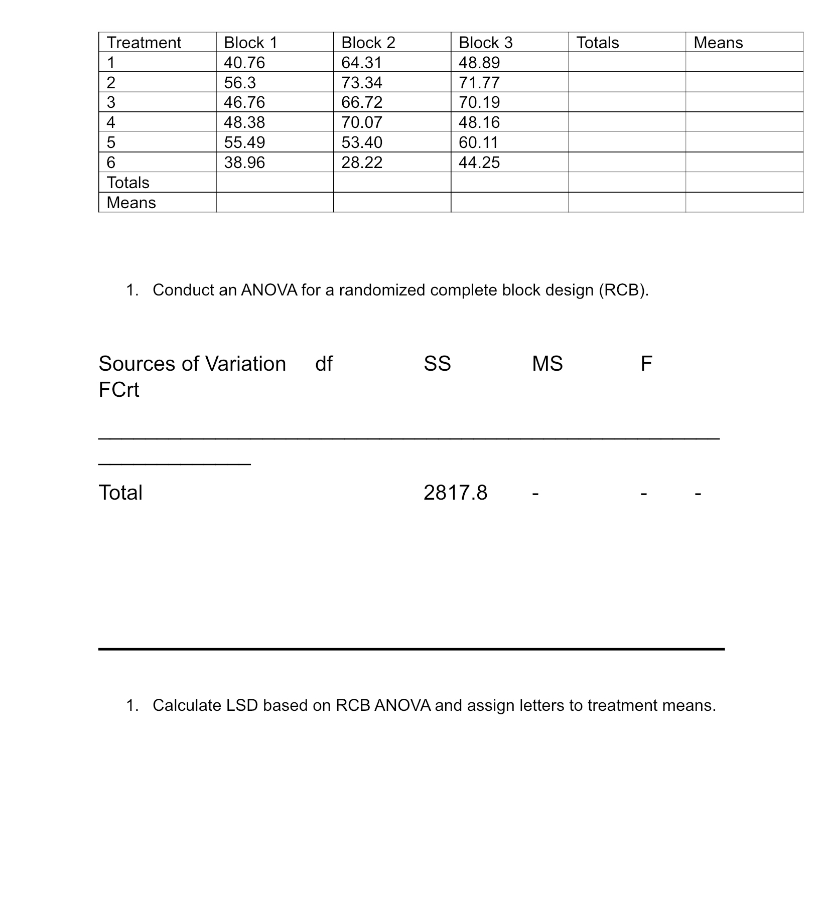 Solved \table[[Treatment,Block 1,Block 2,Block | Chegg.com