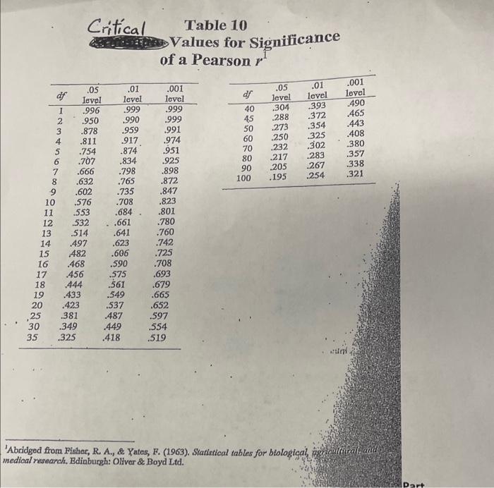 Solved PEARSON r PROBLEM. Complete the table below and then | Chegg.com