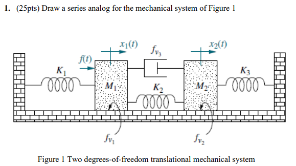 Solved (25pts) ﻿Draw a series analog for the mechanical | Chegg.com
