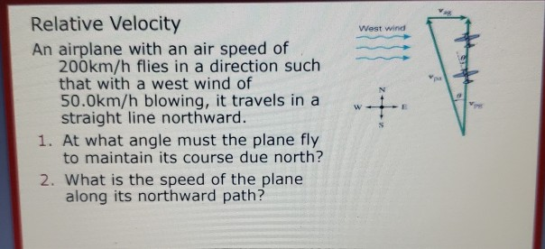 Solved West wind w Relative Velocity An airplane with an air | Chegg.com