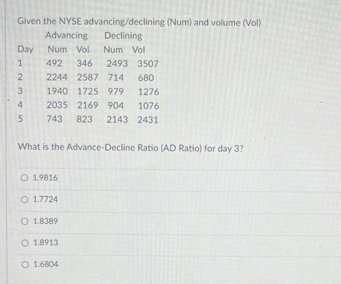 Solved Given the NYSE advancing/declining (Num) and volume | Chegg.com