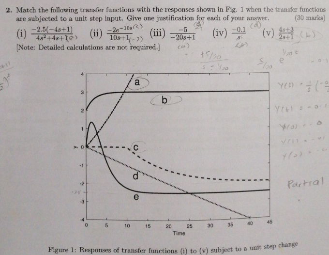 Solved Match the following transfer functions with the | Chegg.com