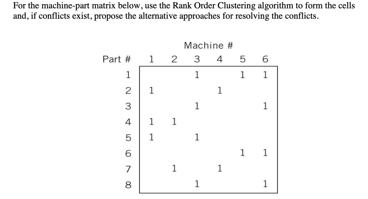Solved For the machine-part matrix below, use the Rank Order | Chegg.com
