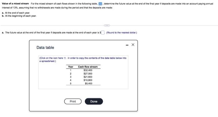 Solved Value of a mixed stream For the mixed stream of cash | Chegg.com