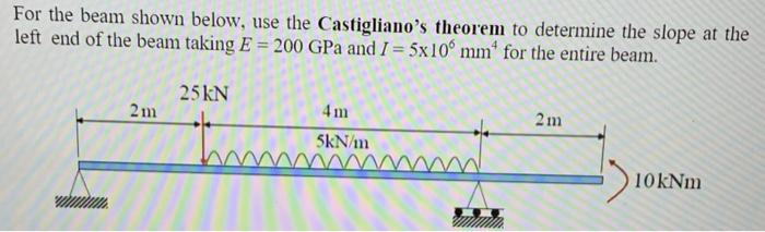 Solved For the beam shown below, use the Castigliano's | Chegg.com