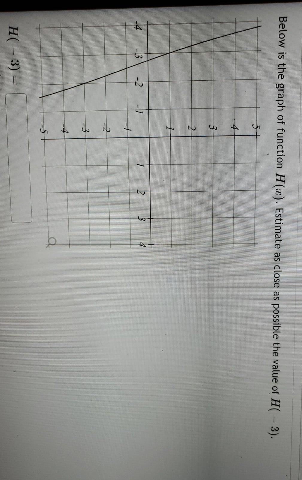 Solved Below is the graph of function H(x). Estimate as | Chegg.com