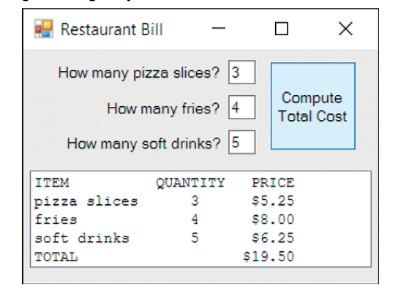 Solved A fast-food vendor sells pizza slices ($1.75), ﻿fries | Chegg.com