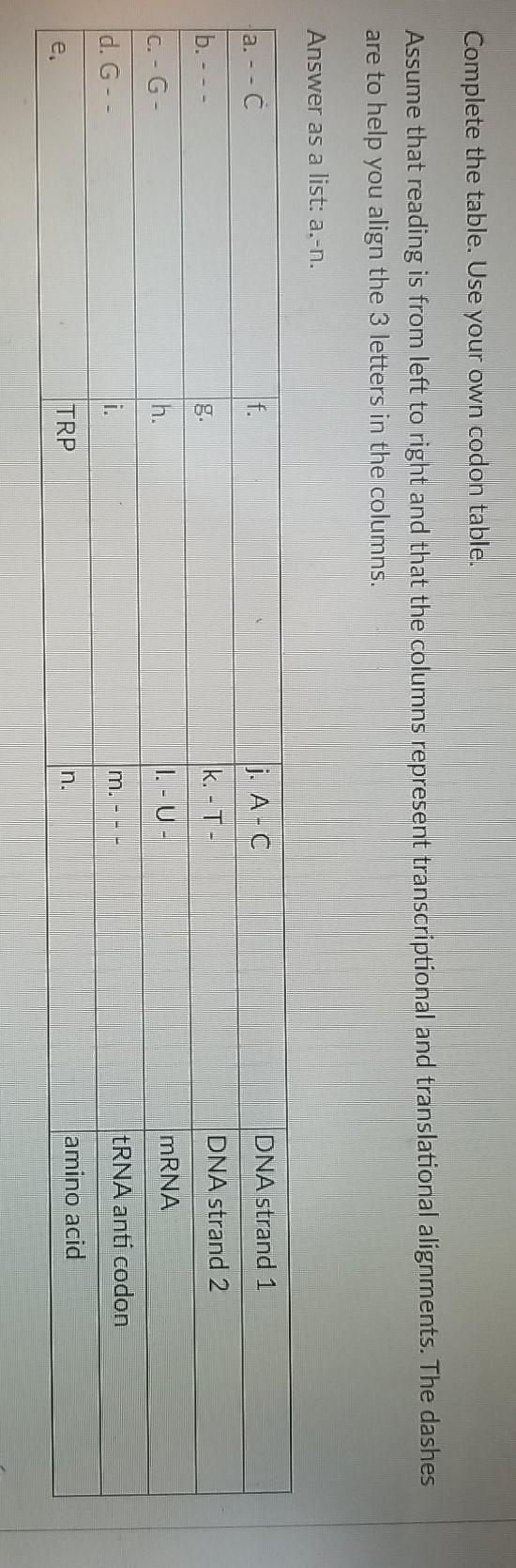 Solved Complete the table. Use your own codon table. Assume | Chegg.com