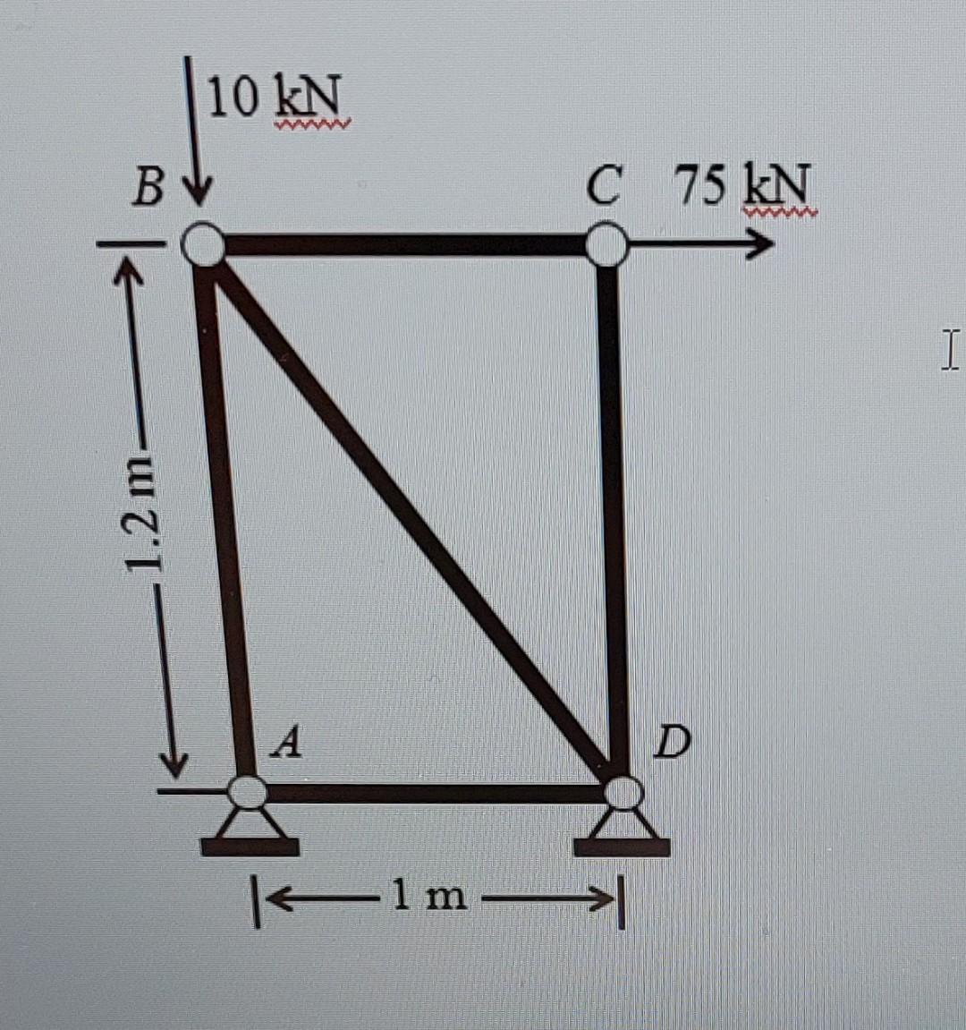 Solved Determine the horizontal displacement of joint B on | Chegg.com