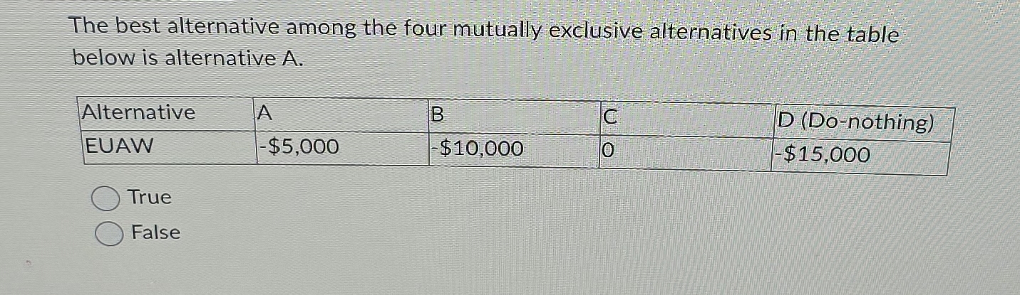 Solved The best alternative among the four mutually | Chegg.com