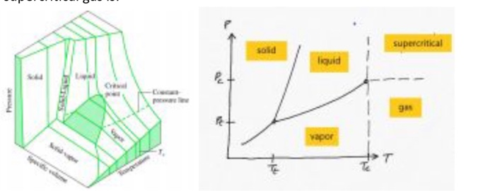 Solved 5. (9) Water expands as it freezes. 5.1. What is the | Chegg.com