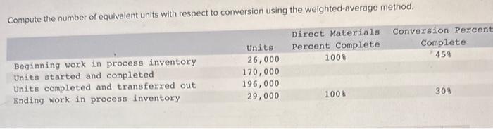 Solved Compute the number of equivalent units with respect | Chegg.com