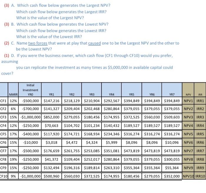 Solved (3) A. Which cash flow below generates the Largest | Chegg.com