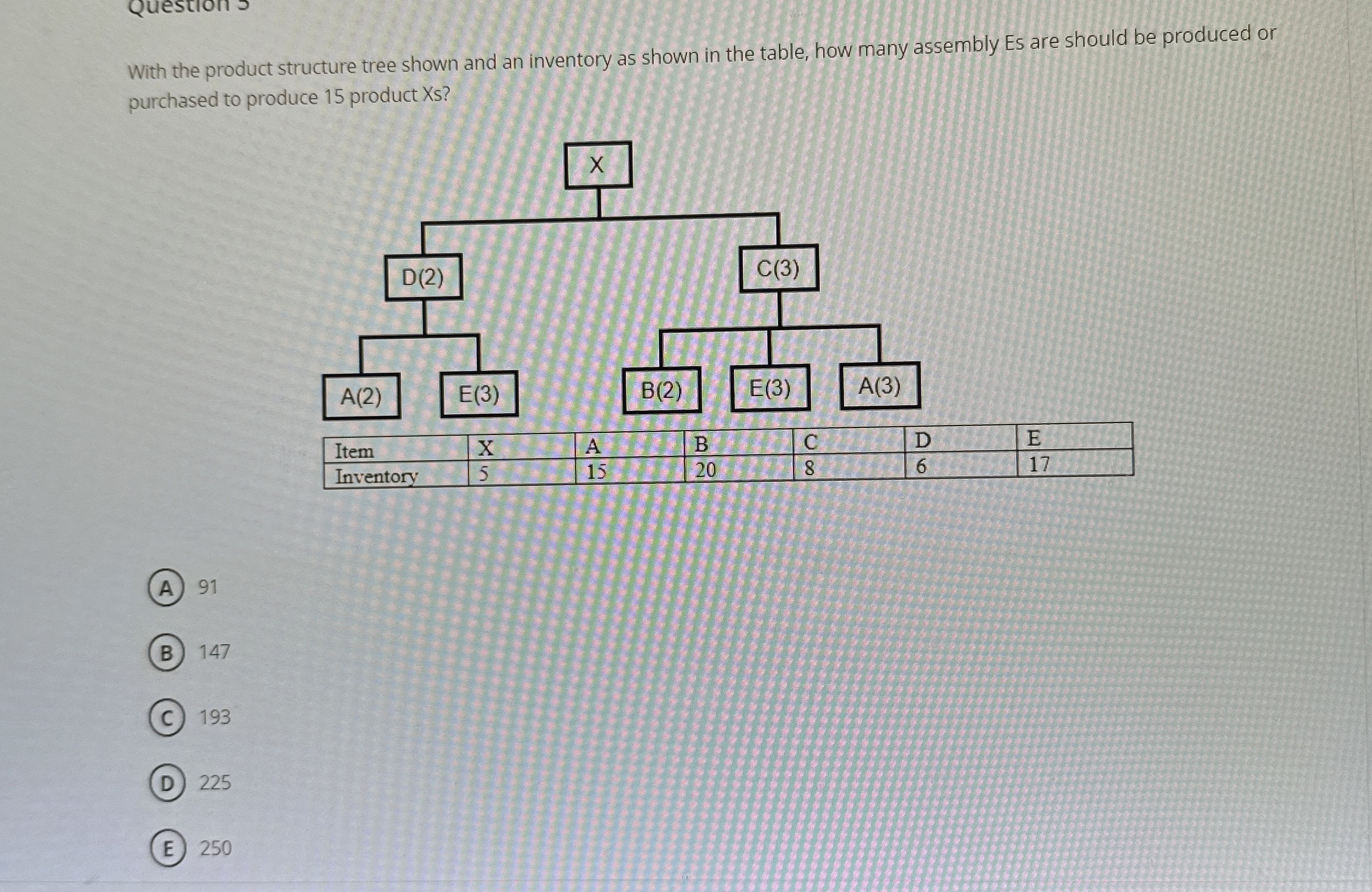 Solved With the product structure tree shown and an | Chegg.com
