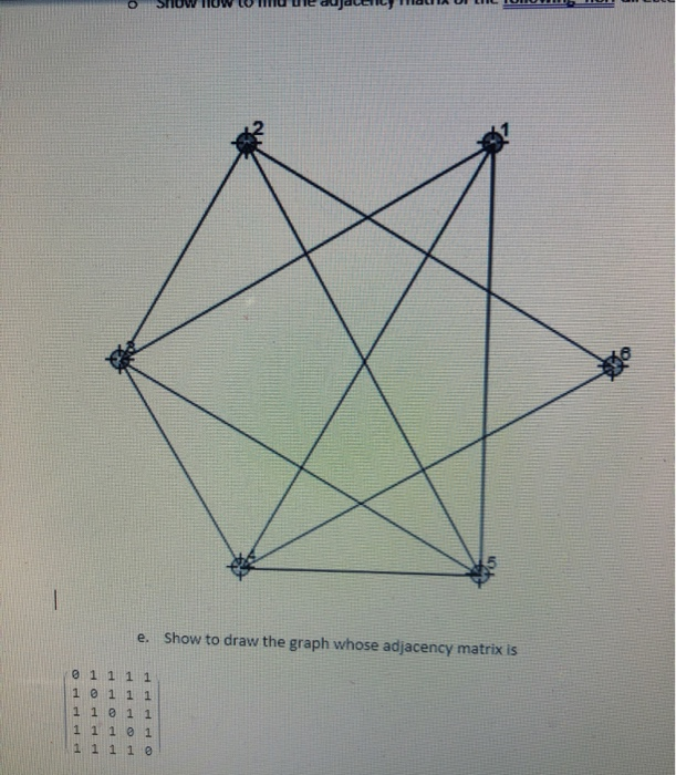 Solved sty 2) O O Define what is meant by the adjacency | Chegg.com