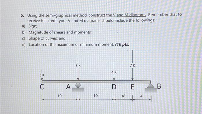 Solved 5. Using the semi-graphical method, construct the V | Chegg.com Solved 5. Using the semi-graphical method, construct the V | Chegg.com