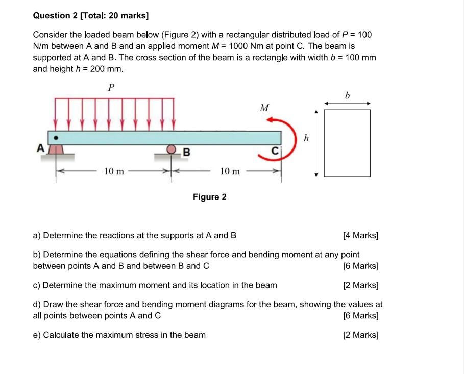 Solved Consider the loaded beam below (Figure 2) with a | Chegg.com
