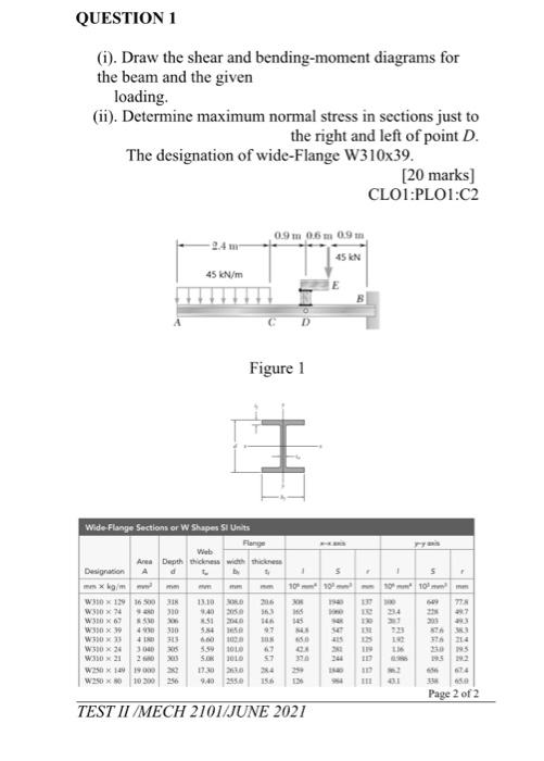 Solved QUESTION 1 (i). Draw the shear and bending-moment | Chegg.com