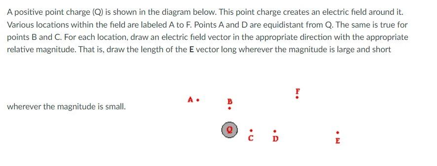 Solved A positive point charge (Q) is shown in the diagram | Chegg.com
