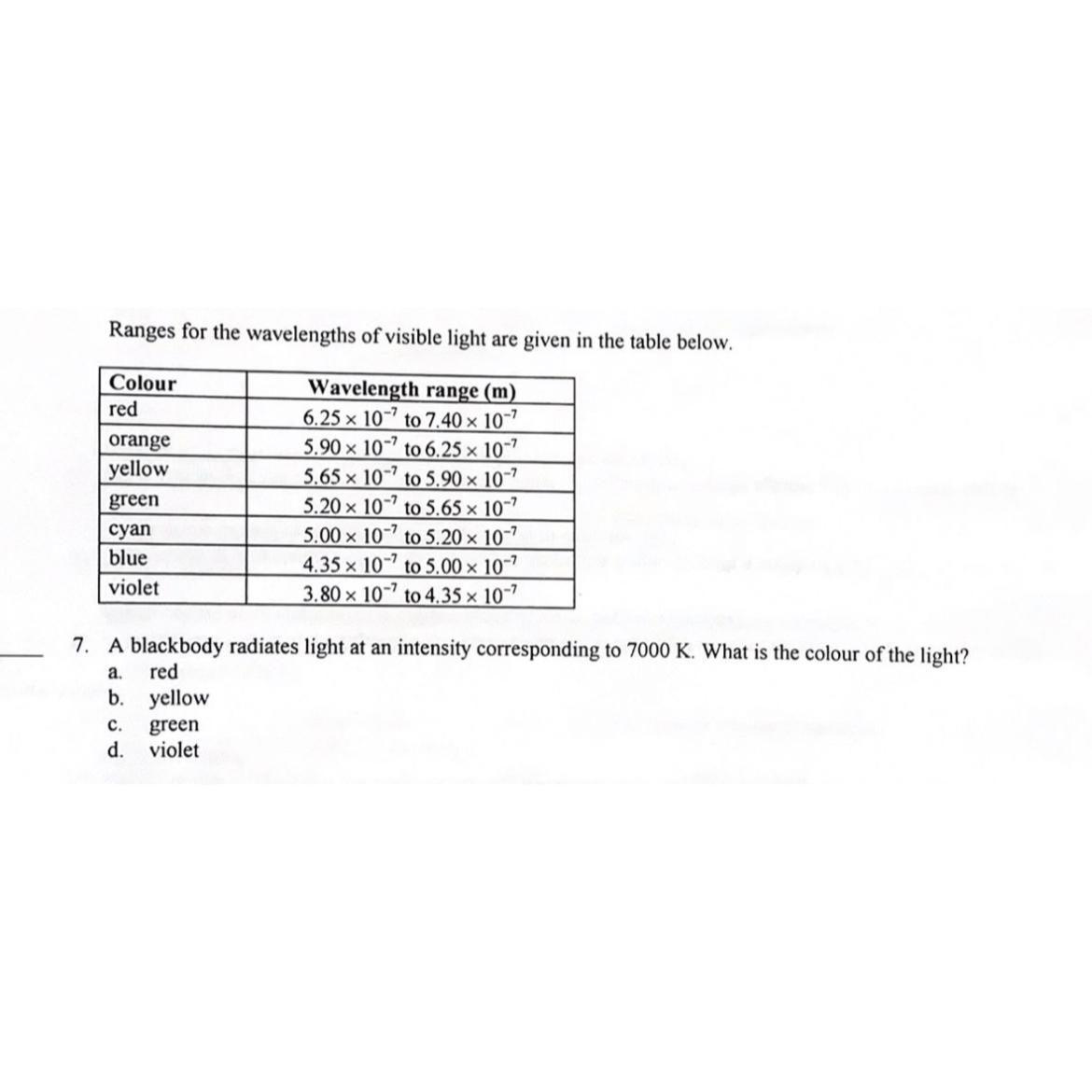 Solved Ranges for the wavelengths of visible light are given | Chegg.com