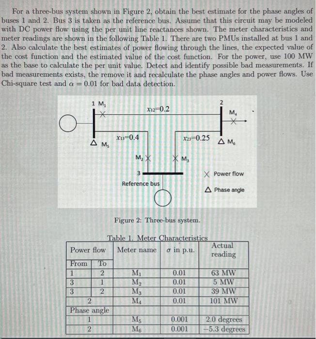 For a three-bus system shown in Figure 2, obtain the | Chegg.com