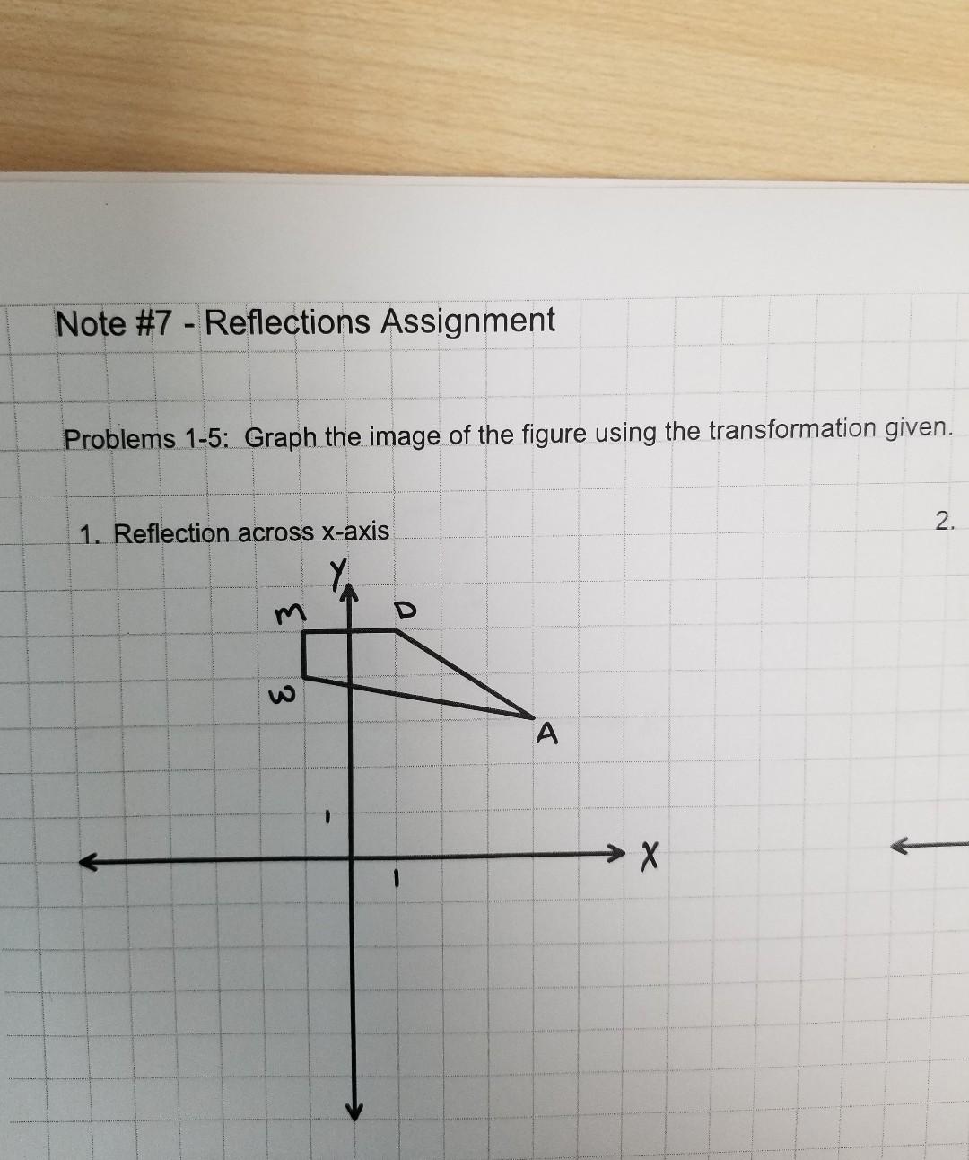 Solved Note #7 - Reflections Assignment Problems 1-5: Graph | Chegg.com