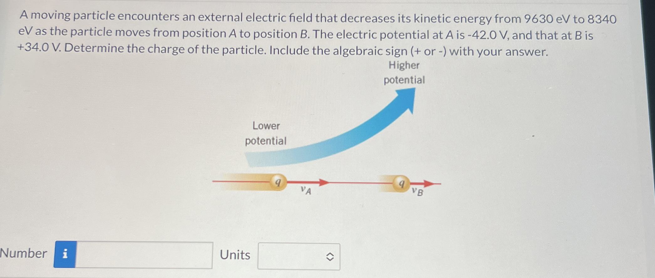Solved A moving particle encounters an external electric | Chegg.com