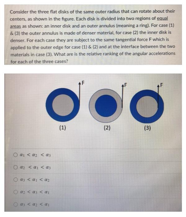 Solved Consider the three flat disks of the same outer | Chegg.com