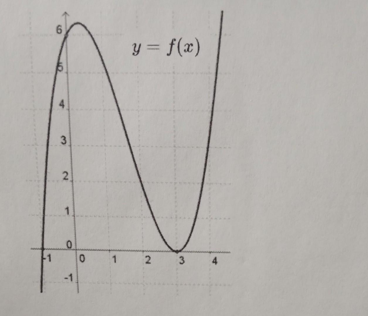 Solved determine the equation of the polynomial function | Chegg.com