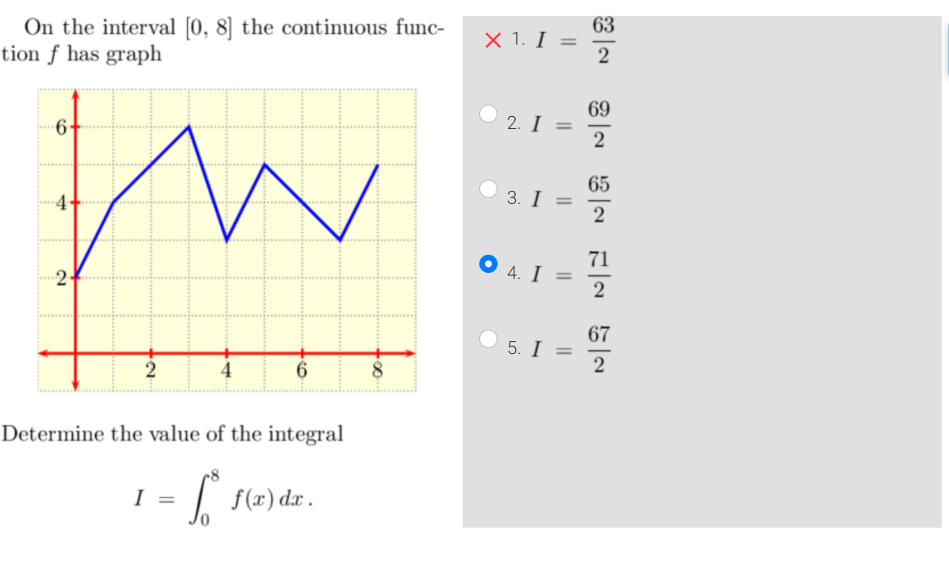 Solved On the interval 0,8 ﻿the continuous func-tion f ﻿has | Chegg.com