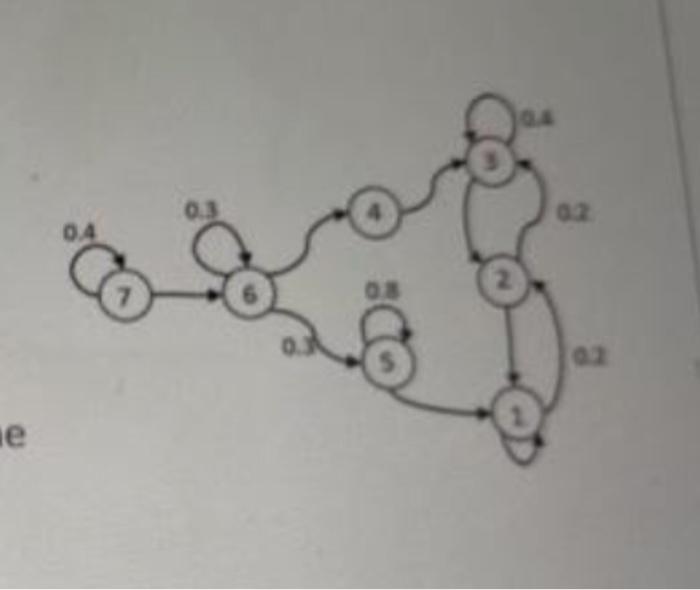 Solved Question Consider the Markov chain specified by the | Chegg.com