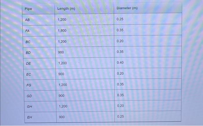Solved 4.4.10. Using computer software (e.g., EPANET or your | Chegg.com