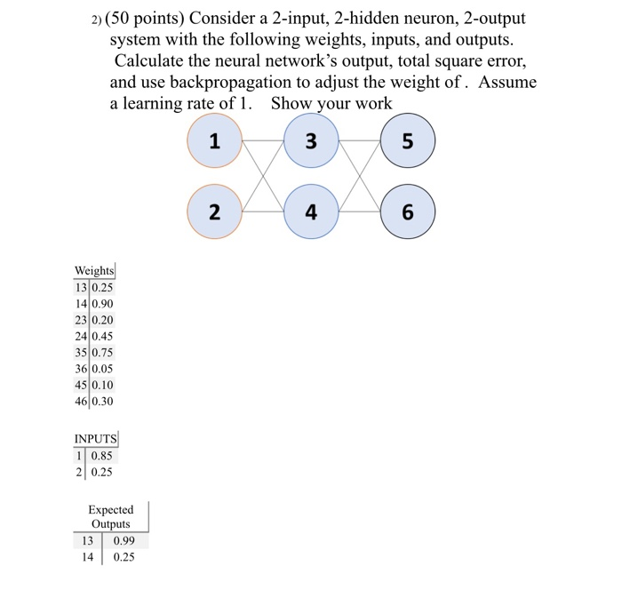 Solved 2) (50 points) Consider a 2-input, 2-hidden neuron, | Chegg.com Solved 2) (50 points) Consider a 2-input, 2-hidden neuron, | Chegg.com