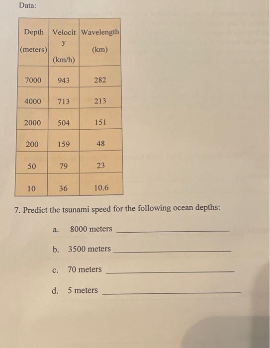Solved Reading Passage: Tsunami speed as a function of ocean | Chegg.com