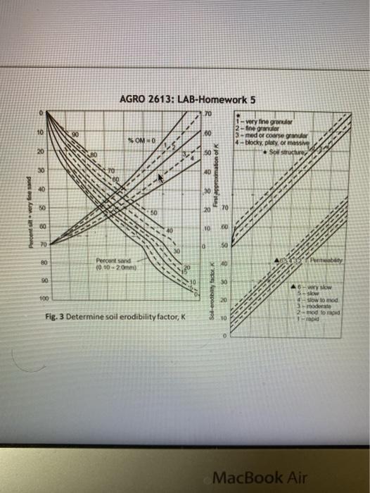 Problem 3: Determine the topographic factor (LS) for | Chegg.com