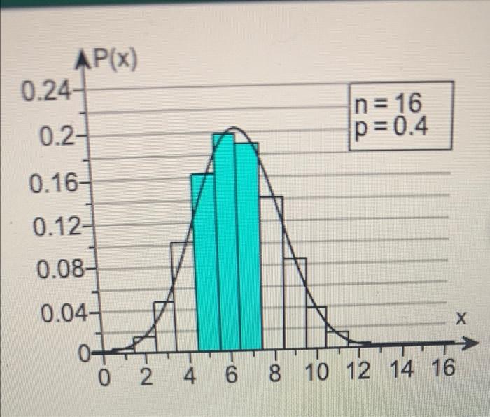 Solved right the binomial probability and the normal | Chegg.com