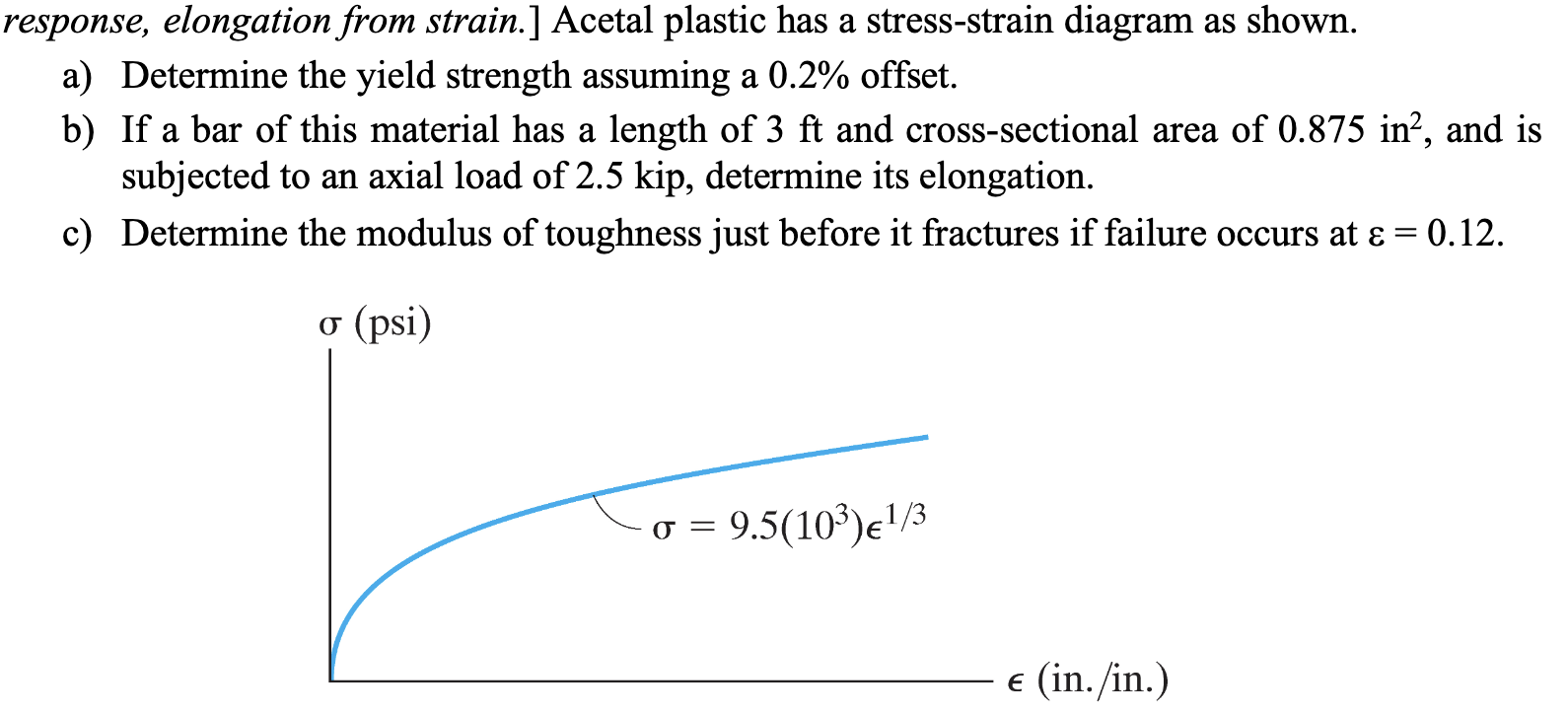Solved response, elongation from strain.] ﻿Acetal plastic | Chegg.com