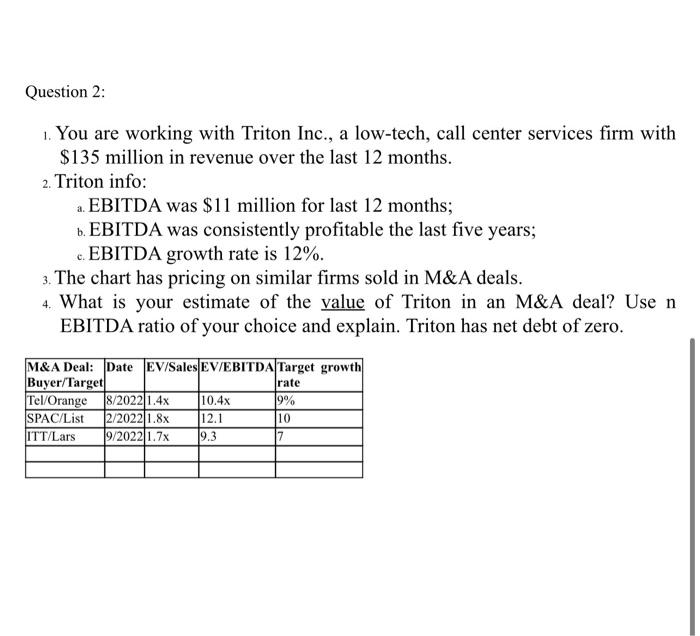 Solved 1. You are working with Triton Inc., a low-tech, call | Chegg.com
