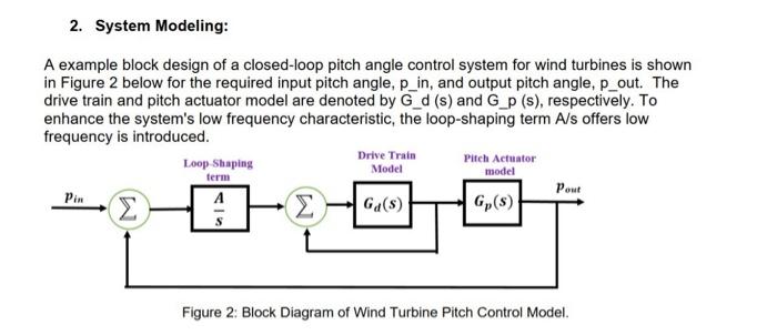 Solved Project Title: Pitch Control of Variable Speed Wind | Chegg.com