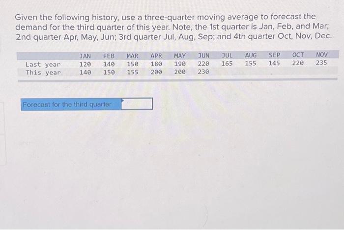 Solved Given the following history, use a three-quarter | Chegg.com