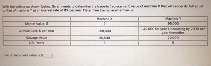 Solved With the estimates shown below, Sarah needs to | Chegg.com