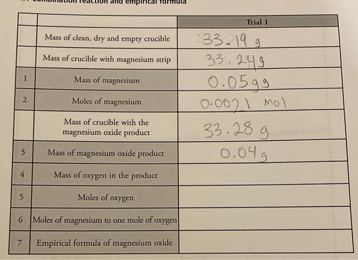 Solved Trial 1 Mass of clean, dry and empty crucible Mass of | Chegg.com