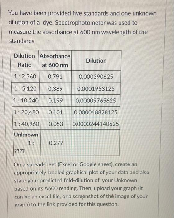 Solved You have been provided five standards and one unknown | Chegg.com